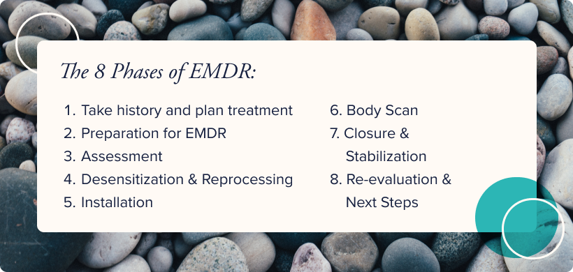 Phases Of EMDR Therapy Inner Balance Counseling